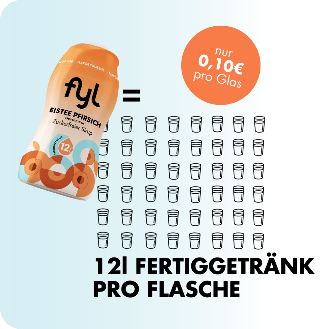 fyl Shop – Zuckerfreier Sirup für Geschmack im Wasser | Jetzt kaufen