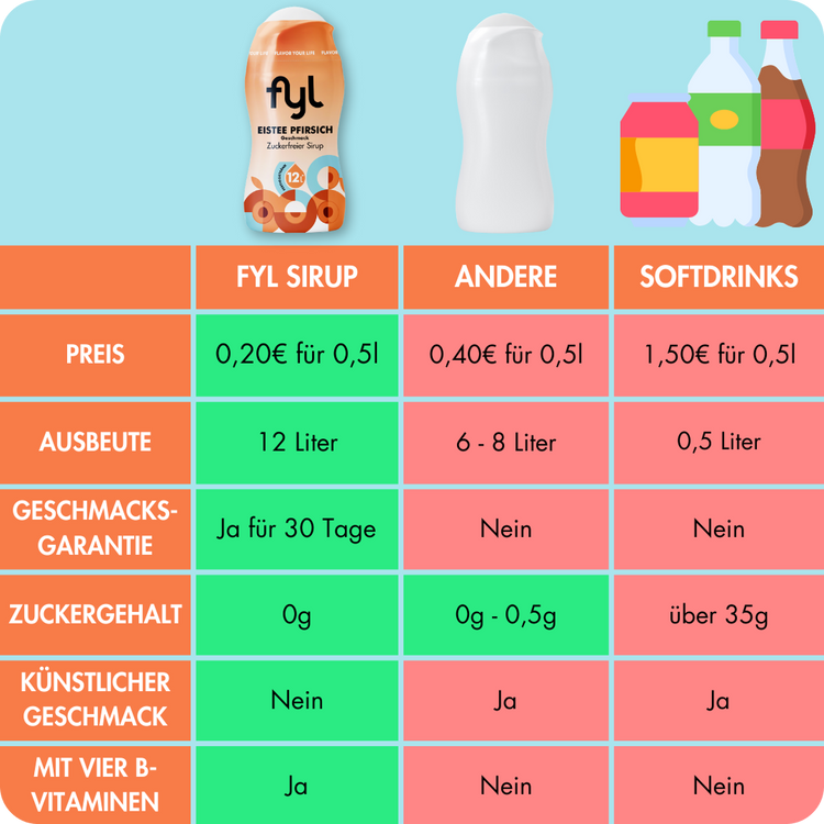 Starterset mit Trinkflasche – fyl